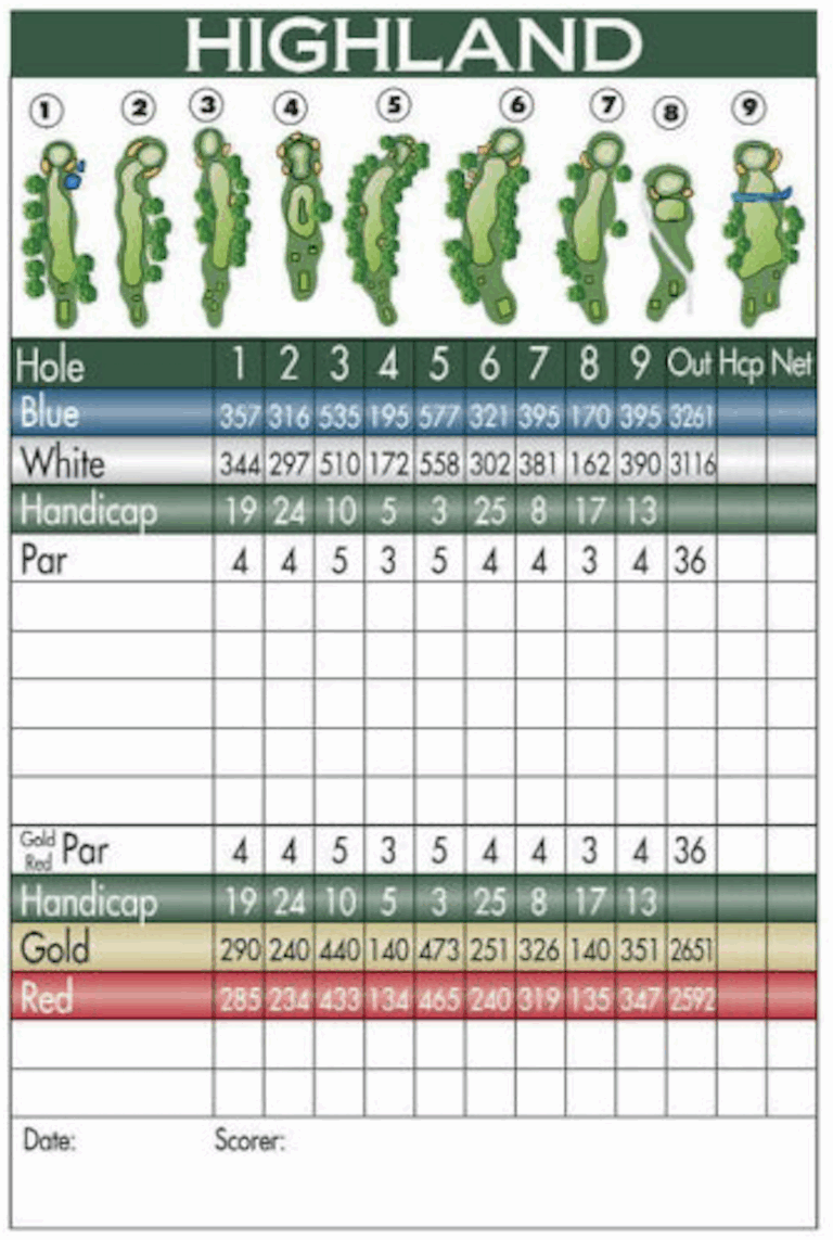 Highland Course Overview – Beekman Golf Course – Hopewell Junction, N.Y.