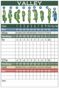 Valley Course Overview – Beekman Golf Course – Hopewell Junction, N.Y.