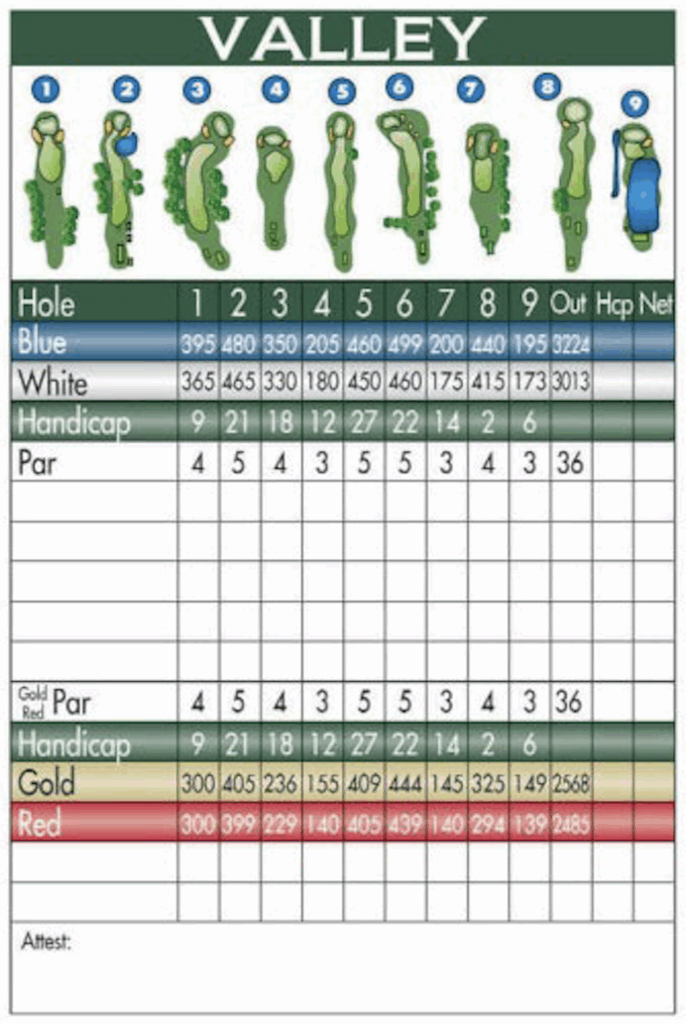Valley Course Overview – Beekman Golf Course – Hopewell Junction, N.Y.